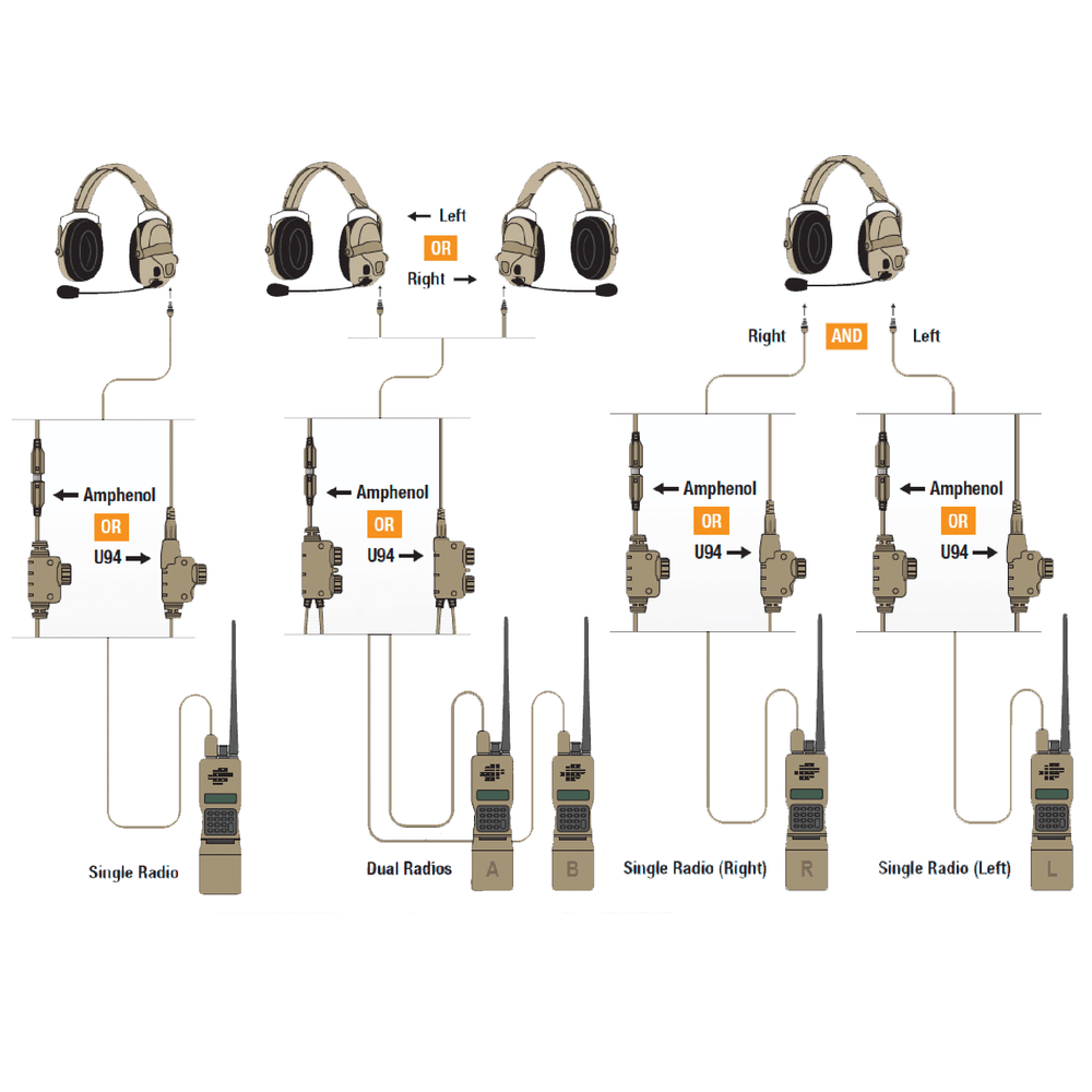 Tactical Communications Headsets and Accessories | DISCO32