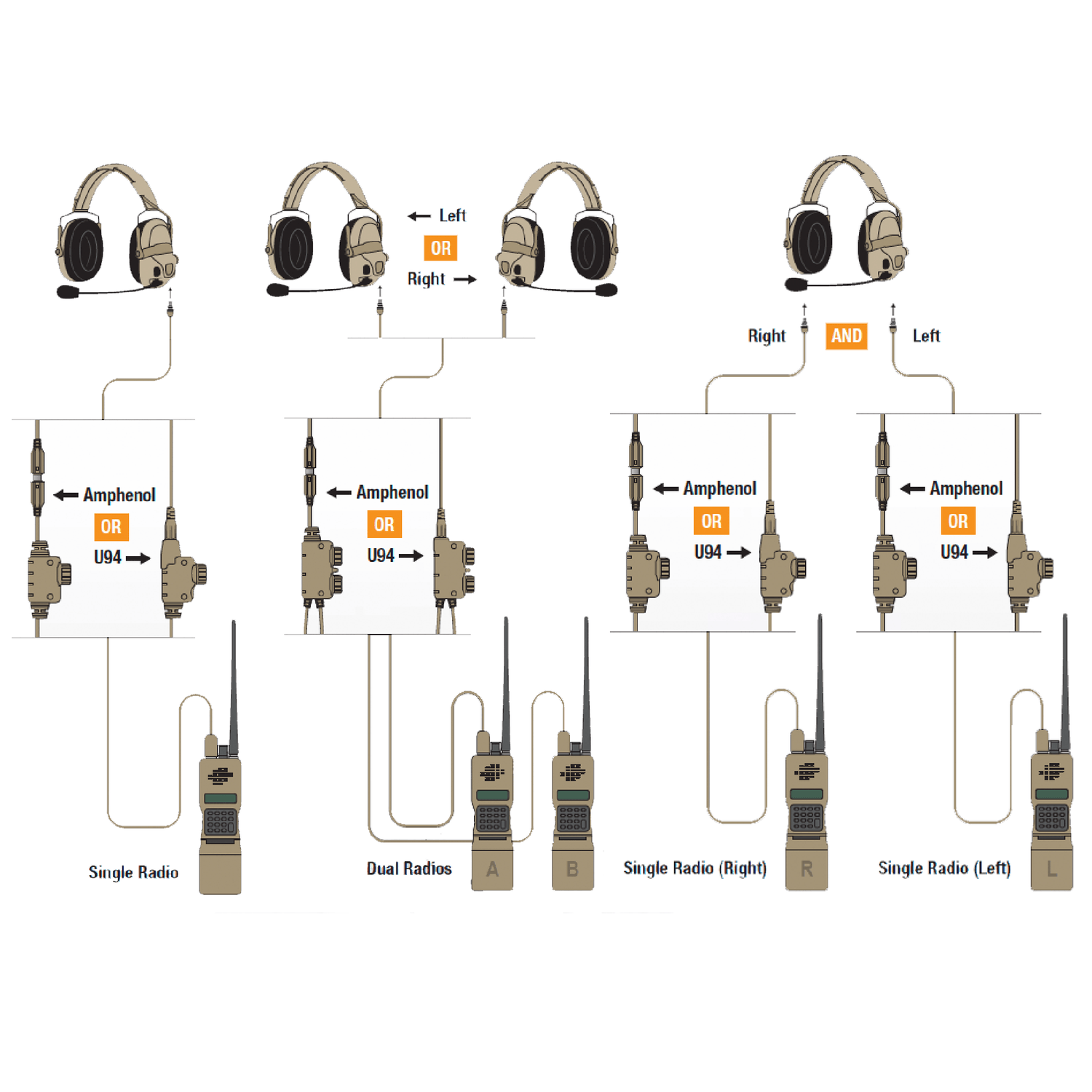 Tactical Communications Headsets and Accessories | DISCO32